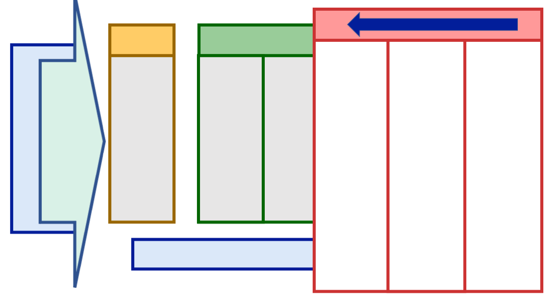 55 Creating A Logic Model For A New Program Enhancing Program Performance With Logic Models
