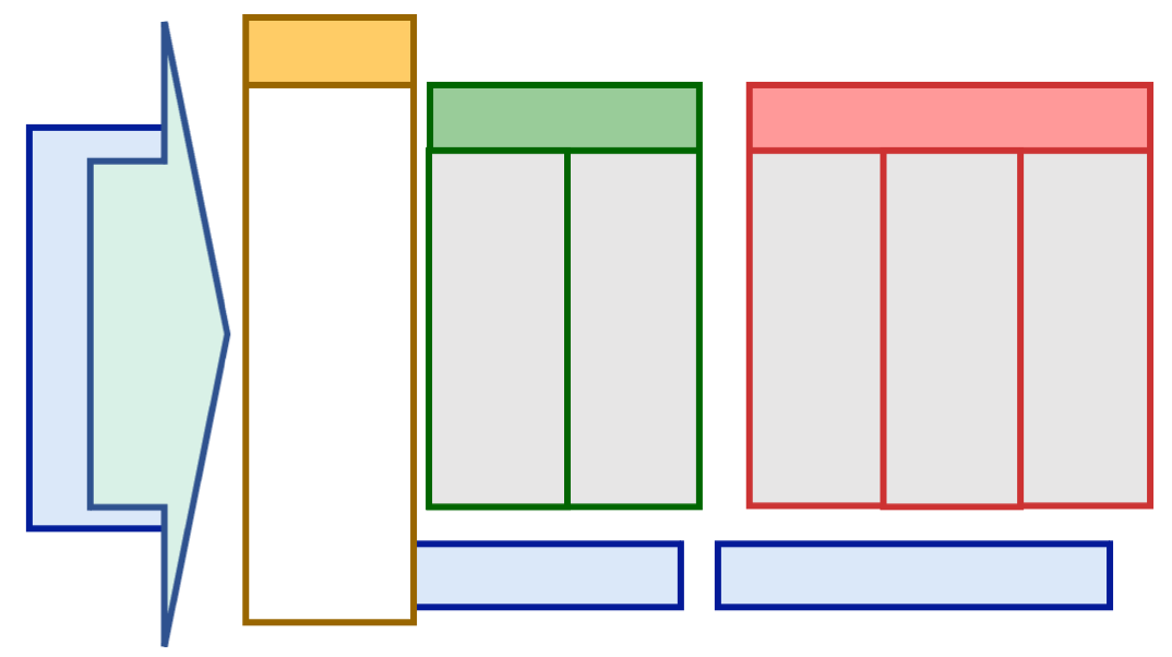 56 Creating A Logic Model For A New Program Enhancing Program Performance With Logic Models