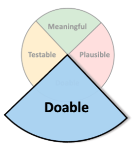 6.4: Criteria 3 – Doable – Enhancing Program Performance with Logic Models