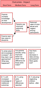 7.10: Logic Models and indicators – Enhancing Program Performance with ...